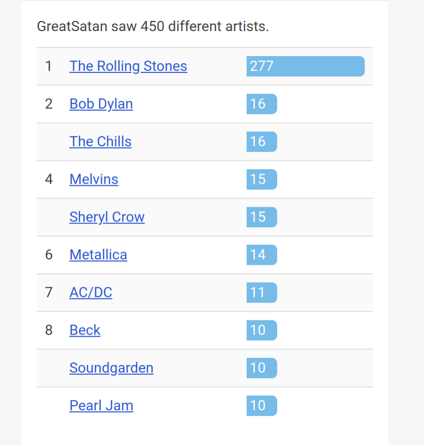 Concerts attended – Dean Goodman